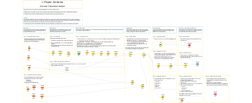 Customer Transactions Analysis - Exercise — NodePit